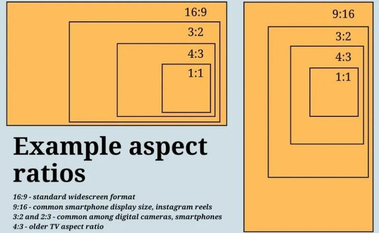 How to Change the Aspect Ratio in Midjourney